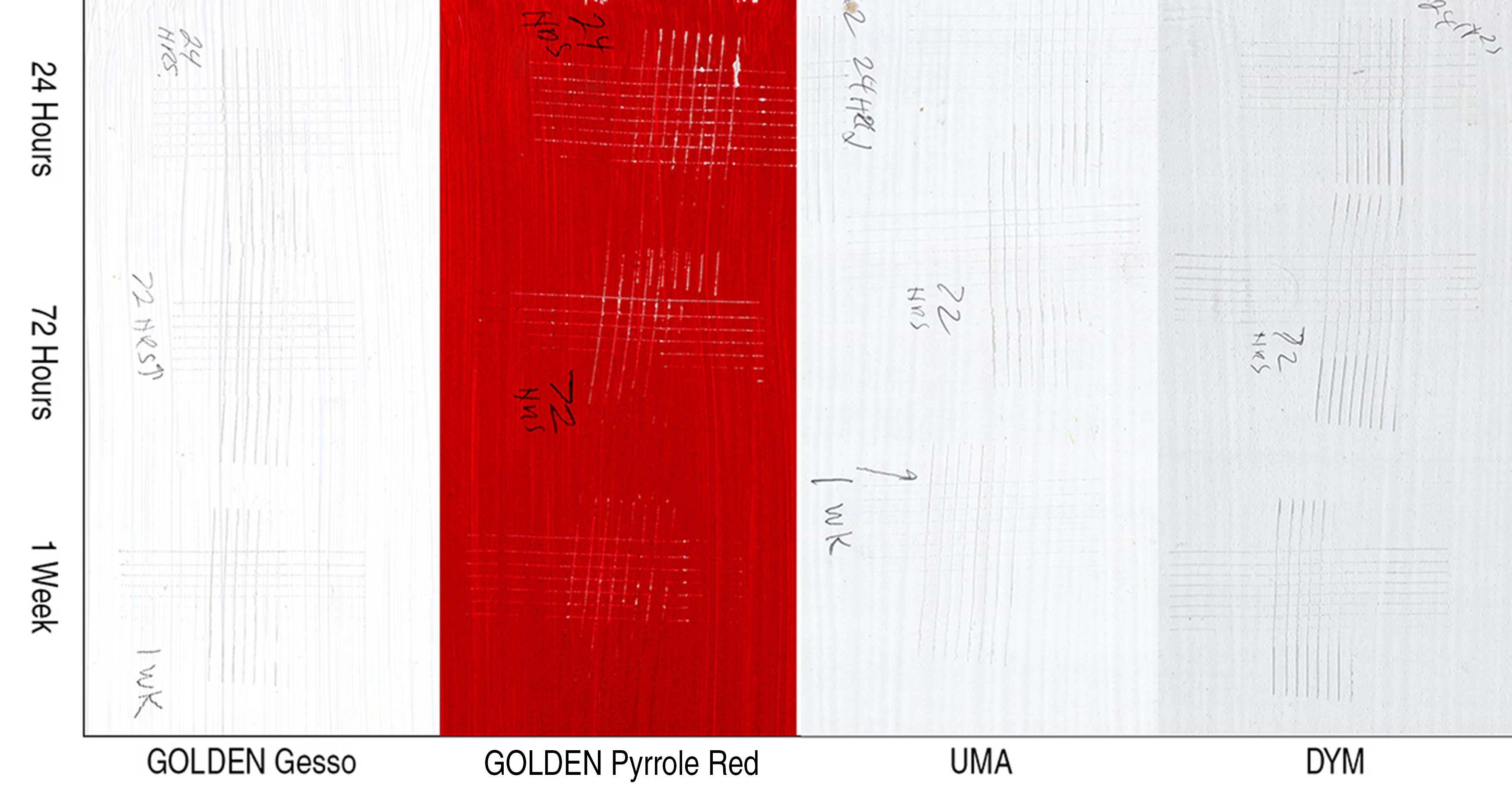 Tests for adhesion using the Cross Hatch Adhesion Test at 24 hour, 3 ...