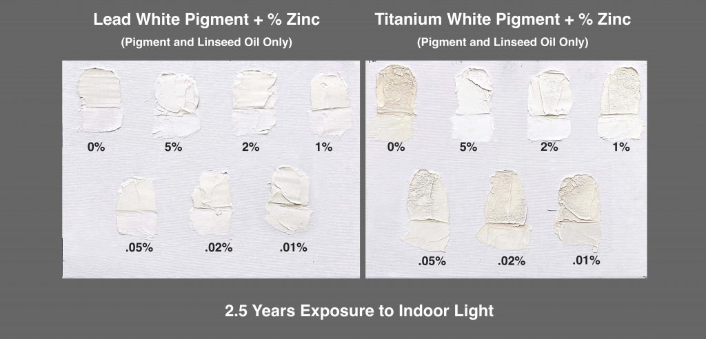 Image 4: Study of the impact of different levels of zinc on the ...